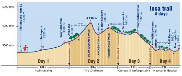 INCA TRAIL ALTITUD INKA TRAIL Expeditions Peru